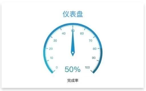数据分析师到底在分析什么?谈一谈四种分析类型 知乎