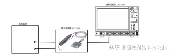 开关电源纹波大怎么解决？电源纹波多少算正常？ - 知乎