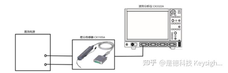 开关电源纹波大怎么解决？电源纹波多少算正常？ - 知乎