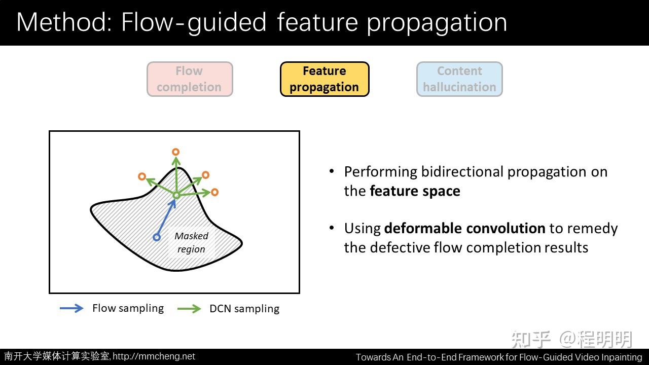 Towards An End-to-End Framework for Flow-Guided Video Inpainting - 知乎