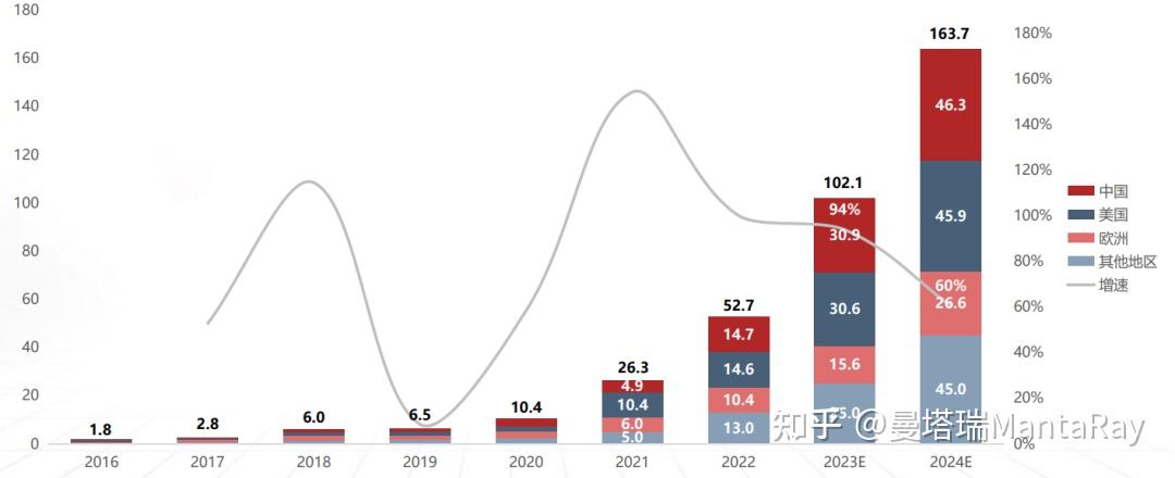 曼塔瑞调研丨2023-2035年电池管理系统（BMS）行业调研及发展趋势分析 - 知乎
