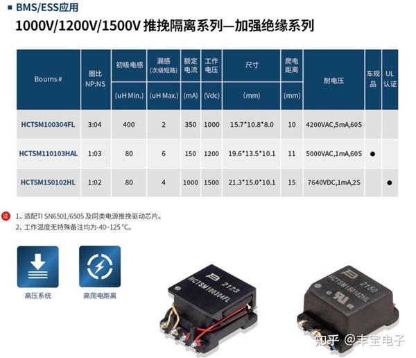 BOURNS信号类变压器在汽车BMS的应用 - 知乎