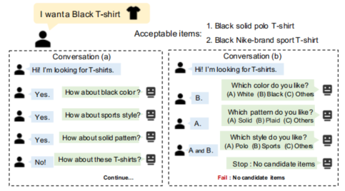 Multiple Choice Questions based Multi-Interest Policy Learning for Conversational Recommendation ...