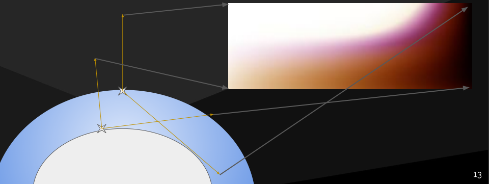体渲染探秘（三）天空大气渲染 - 知乎