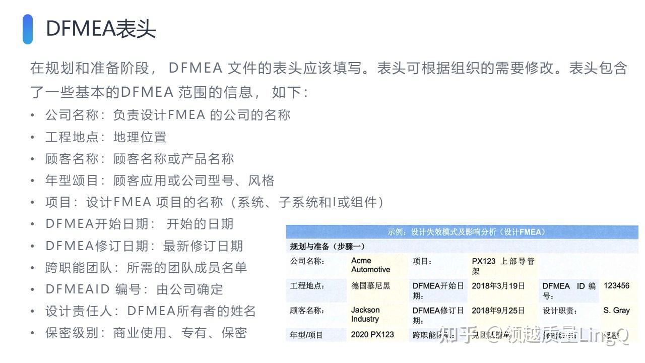 AIAG & VDA新版FMEA手册PPT版-DFMEA - 知乎