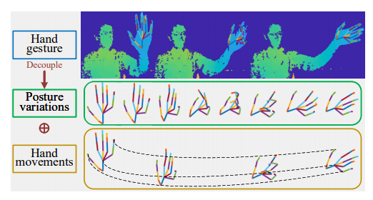 CVPR 2020 论文大盘点-人体姿态估计与动作捕捉篇 - 知乎