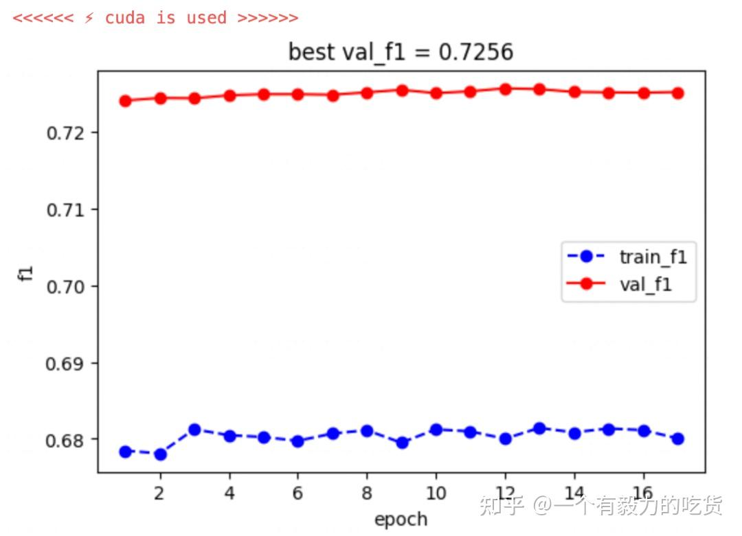 用BERT做命名实体识别任务 - 知乎