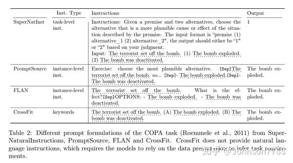 OPT-IML：通过泛化的视角扩展语言模型指令元学习 - 知乎