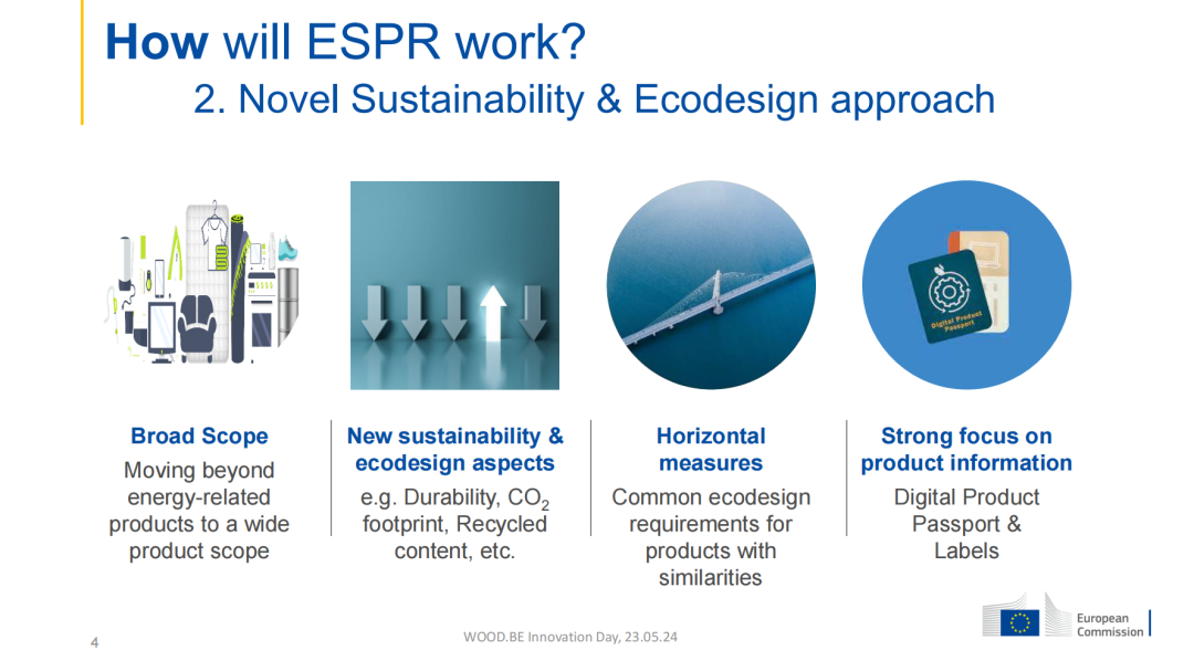 一文读欧盟《可持续产品生态设计法规》（ESPR），24年7月18日已生效，内含PPT下载 - 知乎