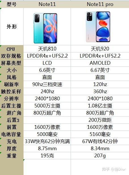 2022年12月，红米note11值得购买吗，与红米note12，红米note11pro，红米note11tpro，红米Note10Pro，荣耀x30等13款手机相比都有哪些优势？ - 知乎