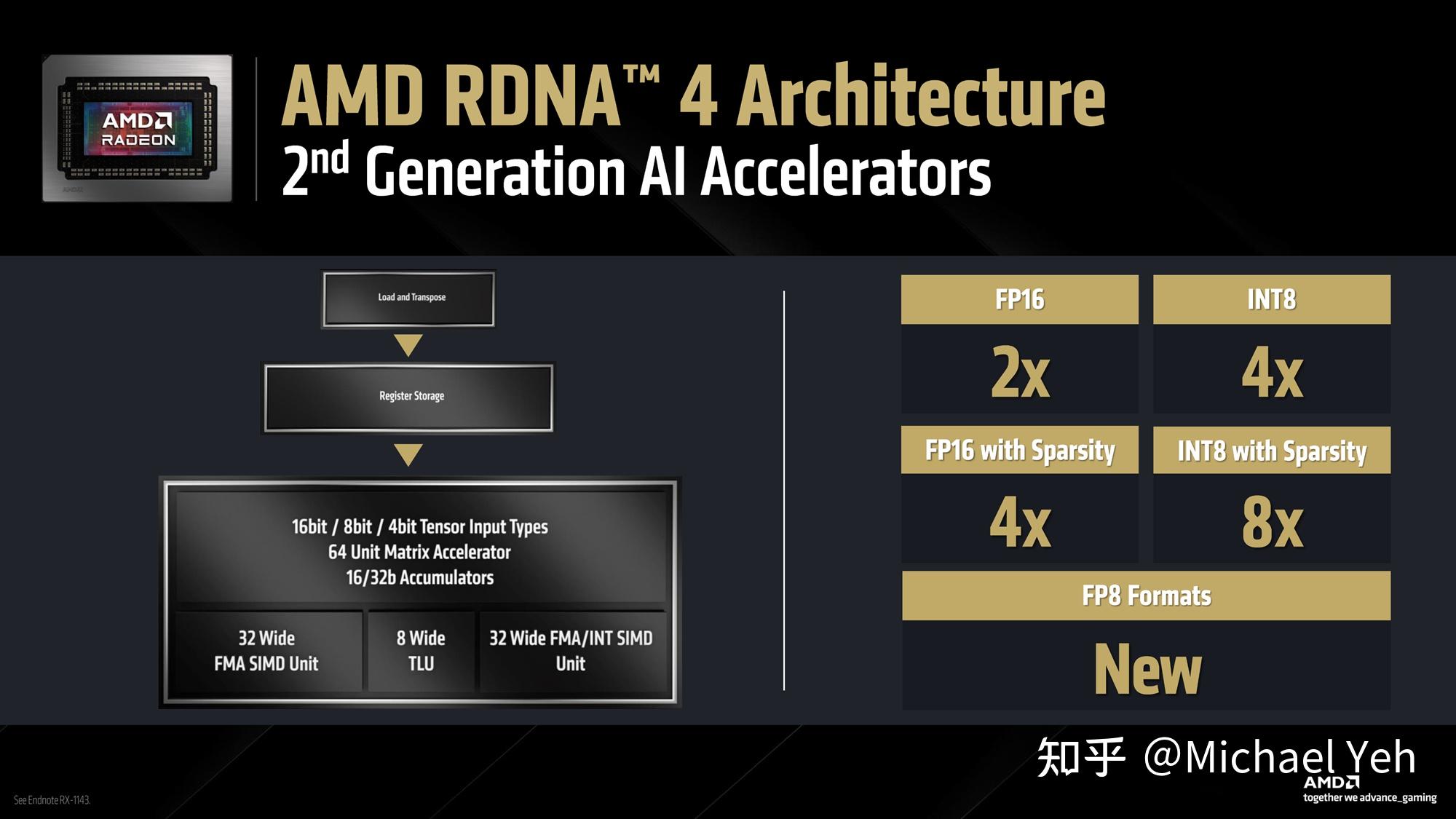 RDNA4——RDNA架构的绝唱，没有chiplet - 知乎