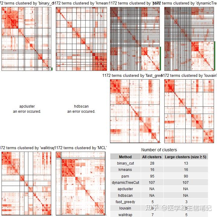 simplifyEnrichment简化富集分析结果 - 知乎