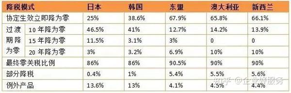 RCEP成员国之中国 - 知乎