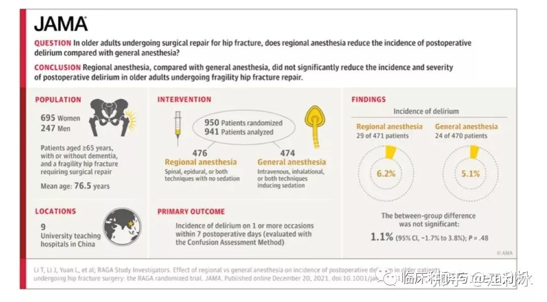 这篇发JAMA的研究使用了log-binomial回归方法 - 知乎