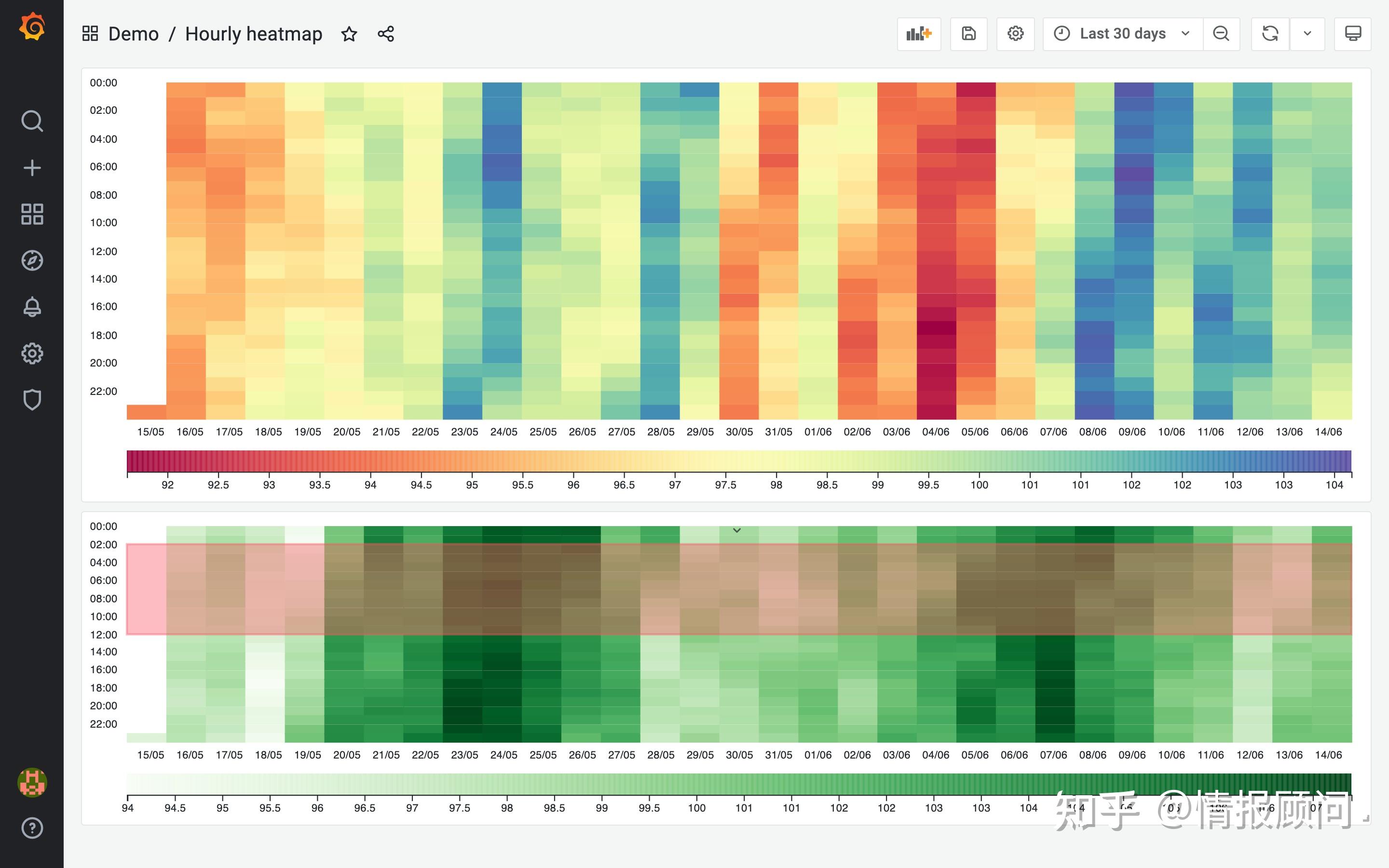 Grafana Panel Plugins 最全合集 - part5 - 流程图、漏斗面板、甘特图、仪表、地图、热图、直方图等 - 知乎