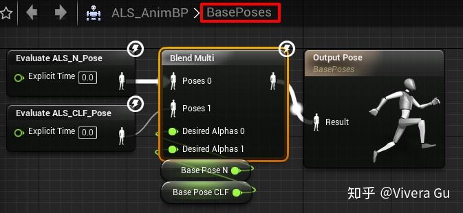 UE4 Advanced Locomotion System V4学习笔记01 - 知乎