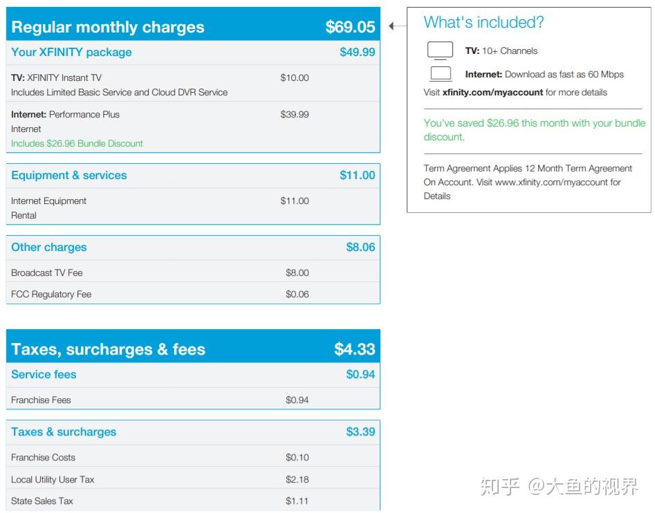 手把手教你在美国办理Xfinity网络 - 知乎