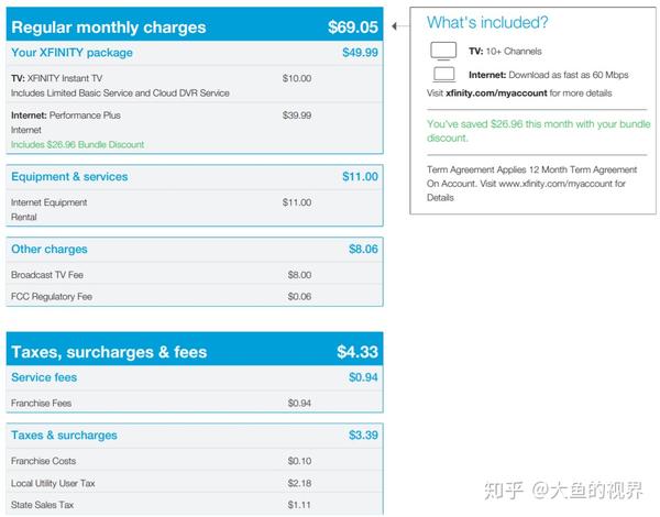 手把手教你在美国办理Xfinity网络 - 知乎