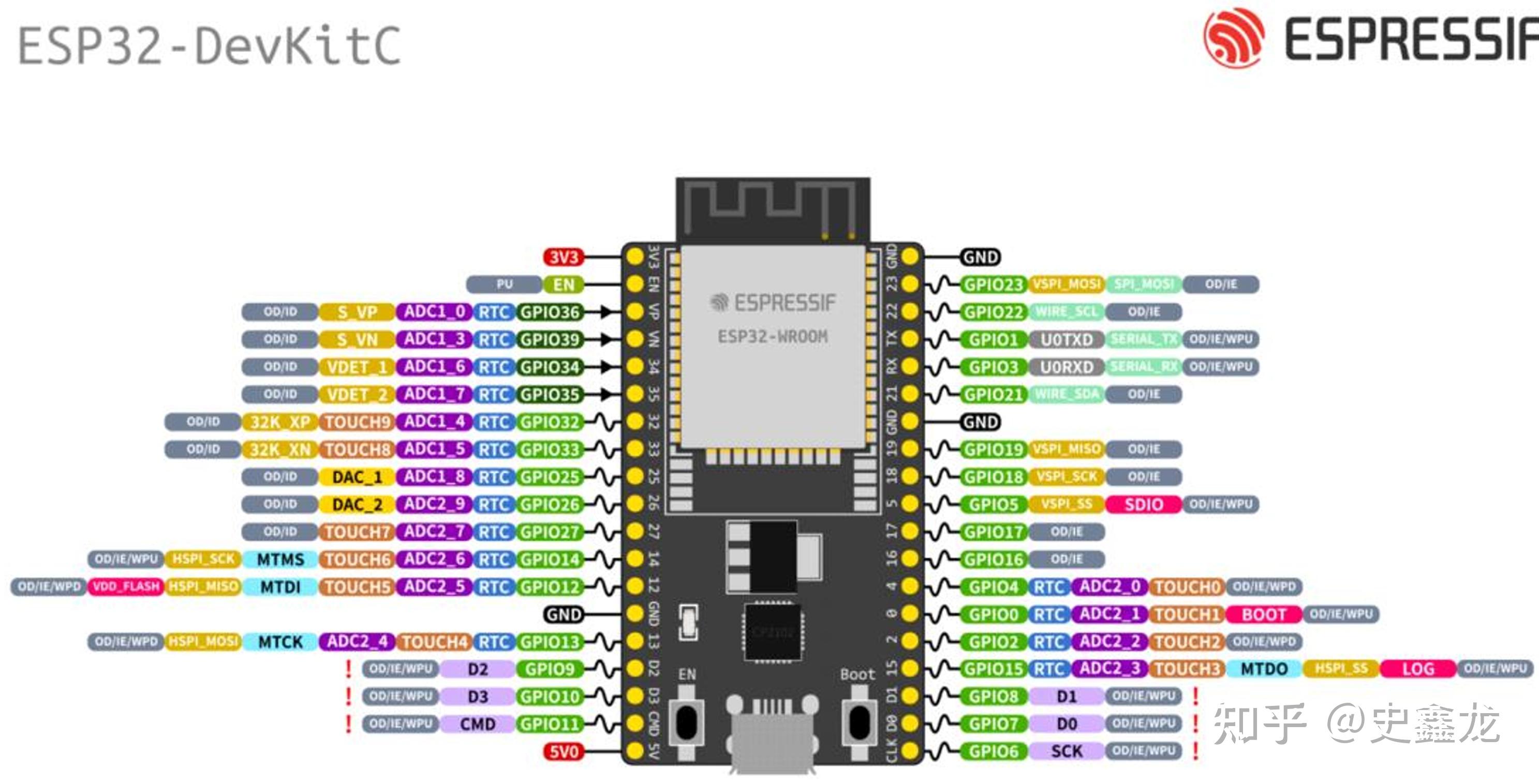 ESP32-MicroPython通过ML307A-MQTT协议上传数据到OneNET - 知乎