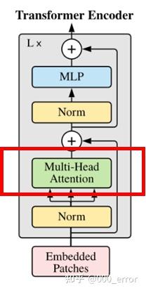 轻松理解ViT(Vision Transformer)原理及源码 - 知乎