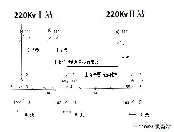 关于110kV变电站的简单介绍 - 知乎