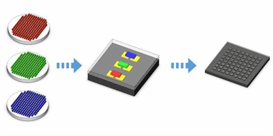 COB、IMD、MIP谁将主导LED显示微间距之路 - 知乎