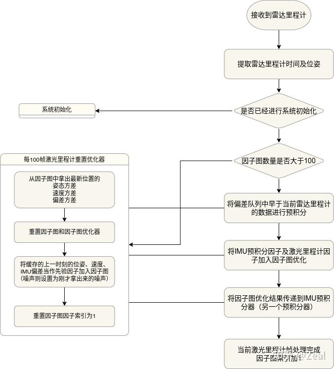 Simple-LIO-SAM——（八）IMU预积分模块 - 知乎