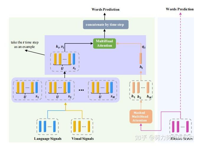 CVPR2021-RSTNet：自适应Attention的“看图说话”模型 - 知乎