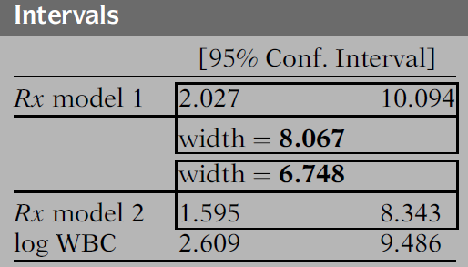 最直观的理解Cox模型-生存分析Survival Analysis-Chapter 3-Cox模型及其特点(a) - 知乎