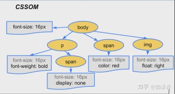 《CSS 知识总结》 - 知乎