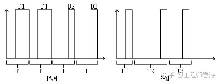 怎么区分开关电源的PFM与PWM模式？ - 知乎