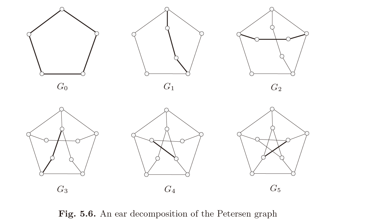 图的耳朵分解(Ear Decompositions) - 知乎