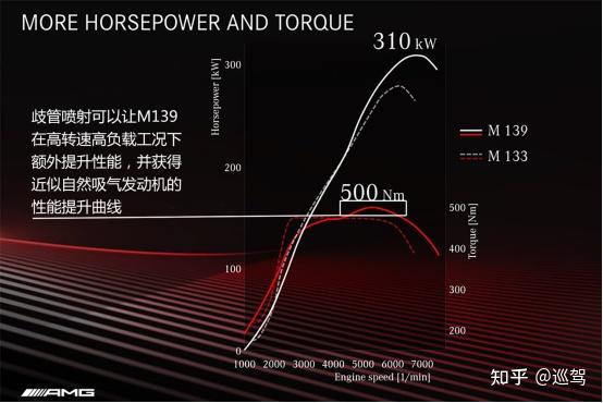 看懂新AMG C级M139发动机：随时比你多200马力 - 知乎