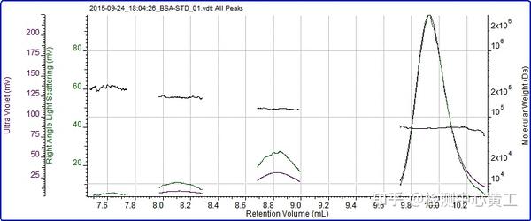 GPC/SEC 原理2：在线粘度检测技术和分子结构的表征 - 知乎