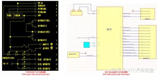 EPB在卡车上的应用开发情况 - 知乎