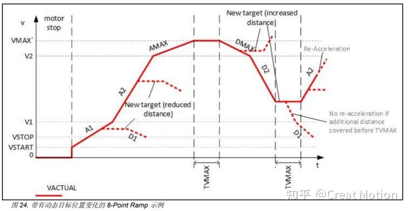 介绍一款功能强大的步进电机控制驱动芯片TMC5240 - 知乎