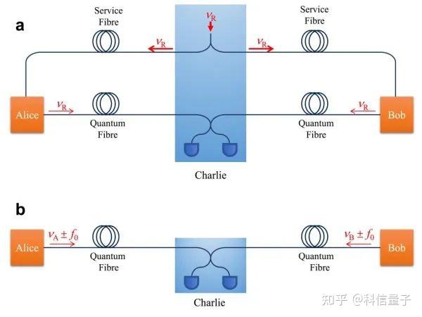 2023上半年，最全的QKD技术进展汇总 - 知乎
