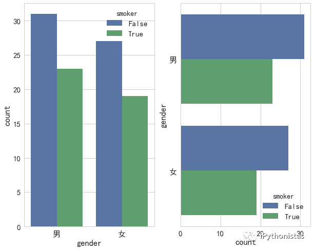 Python可视化 Seaborn5分钟入门二——barplot和countplot 知乎