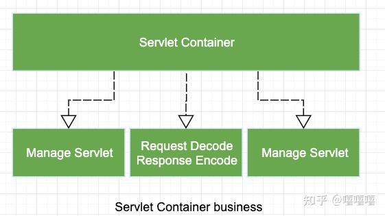 Servlet 4.0规约简介 - 知乎