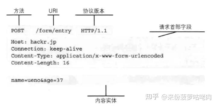 WinHTTP：Windows平台下最轻量的HTTP/HTTPS解决方案 - 知乎