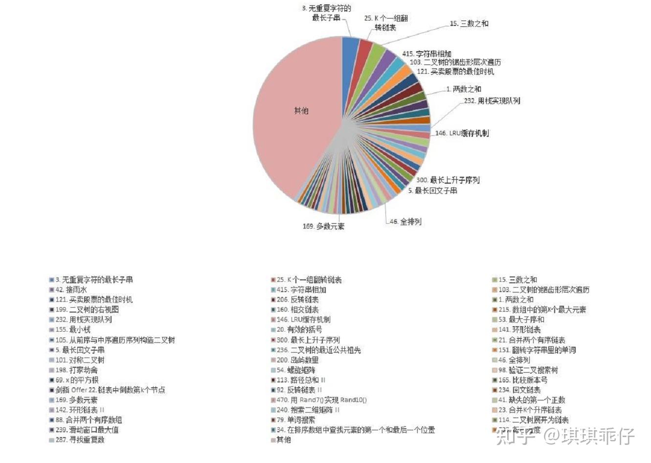 字节高频算法题 知乎