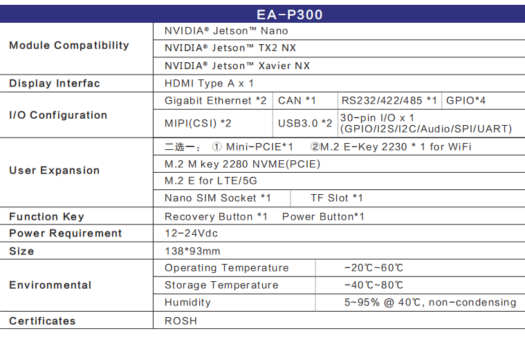 推荐一款支持Jetson NANO/TX2NX/Xavier NX模组的载板 - 知乎