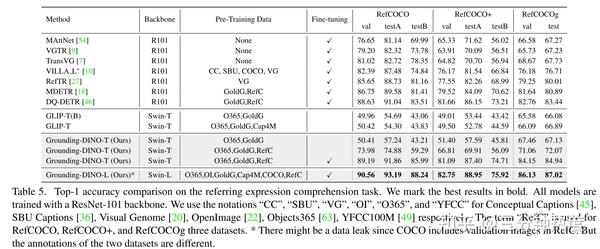 十分钟解读Grounding DINO-根据文字提示检测任意目标 - 知乎