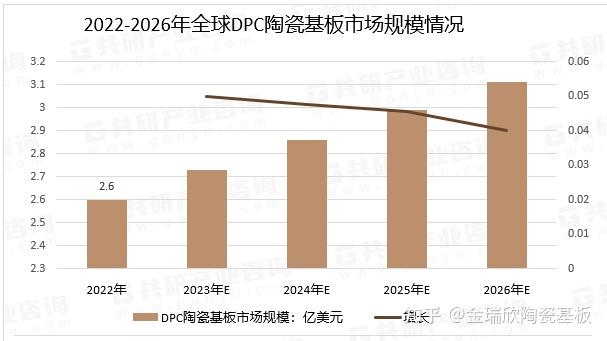 一文搞懂陶瓷基板DPC，AMB，HTCC，DBC等工艺技术 - 知乎