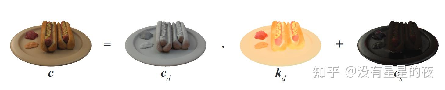 NIPS 2022论文：NVIDIA 《Nvdiffrecmc:Shape, Light, and Material Decomposition from Images using Monte ...