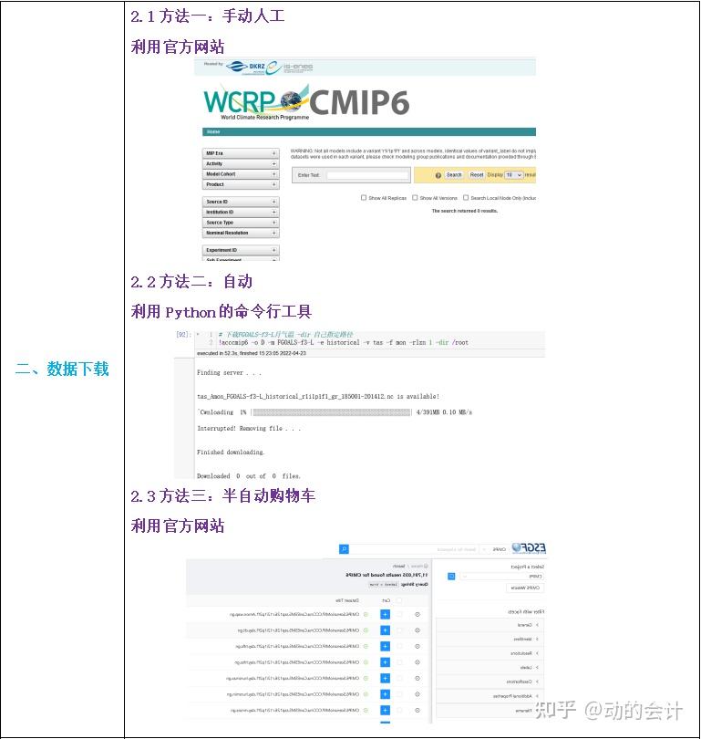 CMIP6数据如何处理？及降尺度 气候变化相应应用 - 知乎