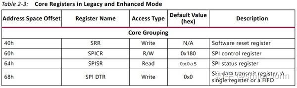【VIVADO IP】AXI QUAD SPI - 知乎