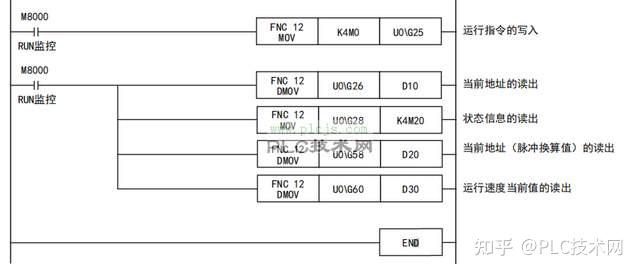 [三菱PLC] FX3U使用FX3U-1PG脉冲输出扩展模块，控制第4轴的方法 - 知乎