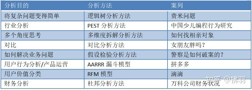 数分之常用分析方法 知乎