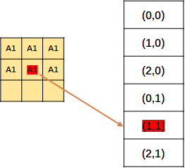 通俗易懂的解释Sparse Convolution过程 - 知乎